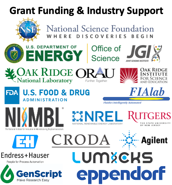 Research – Chundawat Research Group